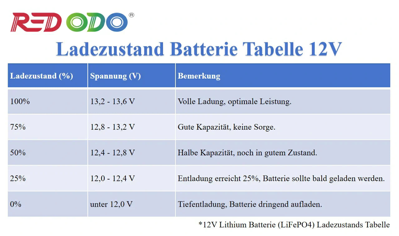 12v Batterie Ladezeit Rechner