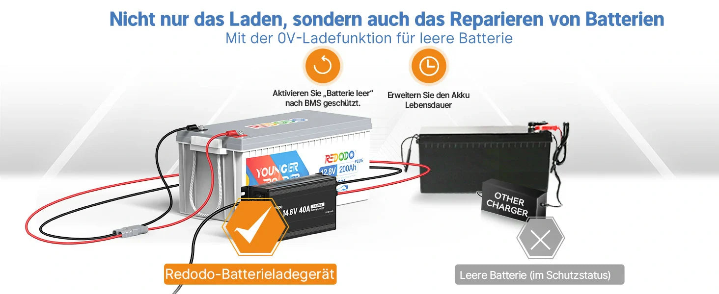 Wie kann man Batterien sicher aufladen? Anleitung für LiFePO4-Batterie